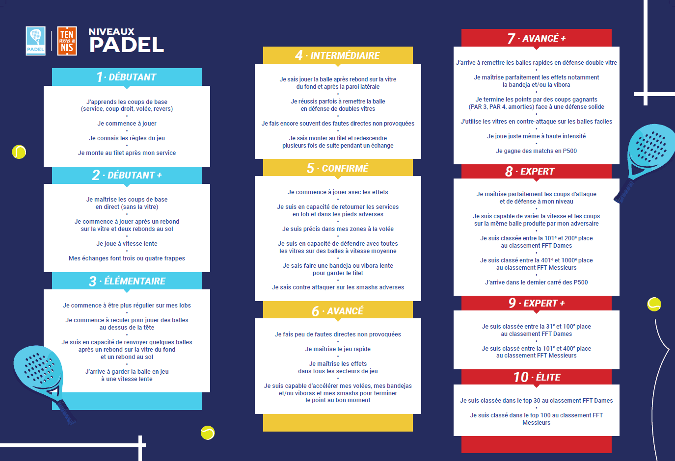Tournoi padel P25 : idéal pour se lancer en compétition - Zonepadel